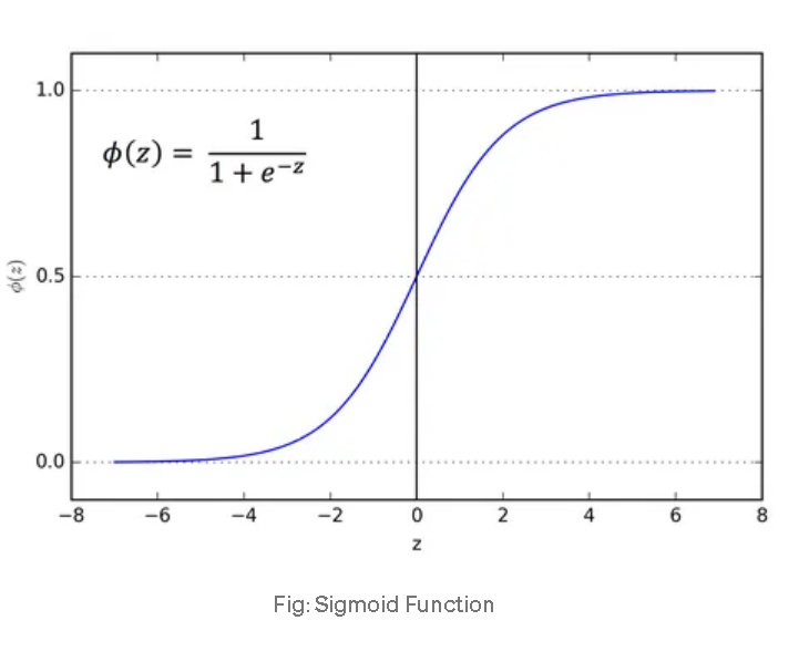 Github Mdsalmanshams Activation Function In Neural Networks