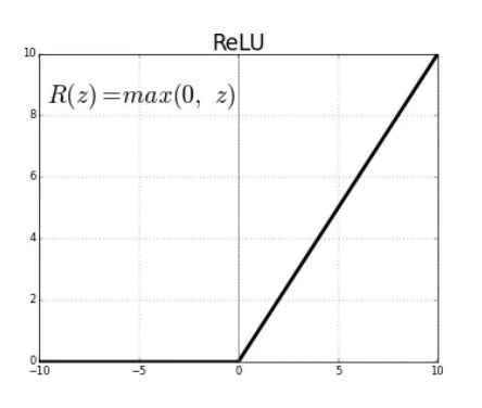 GitHub - MDSALMANSHAMS/Activation-Function-in-Neural-Networks