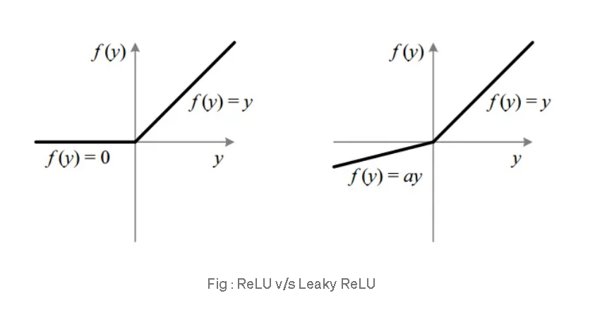 GitHub - MDSALMANSHAMS/Activation-Function-in-Neural-Networks