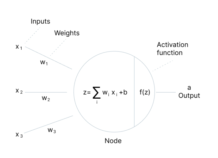 GitHub - MDSALMANSHAMS/Activation-Function-in-Neural-Networks