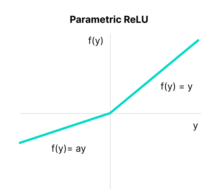 GitHub - MDSALMANSHAMS/Activation-Function-in-Neural-Networks