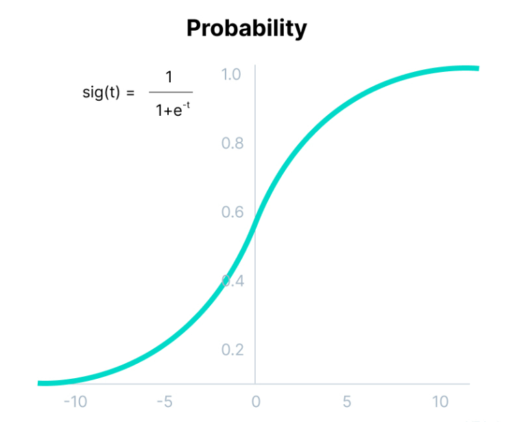 GitHub - MDSALMANSHAMS/Activation-Function-in-Neural-Networks