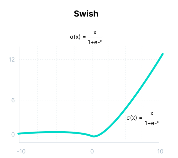 GitHub - MDSALMANSHAMS/Activation-Function-in-Neural-Networks