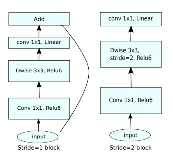 GitHub - udbhavtripathi/Transfer-Learning-for-Malaria-Detection