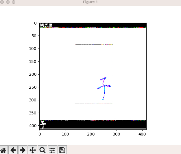 same prediction for any input image · Issue #106 · tensorflow/flutter-tflite · GitHub