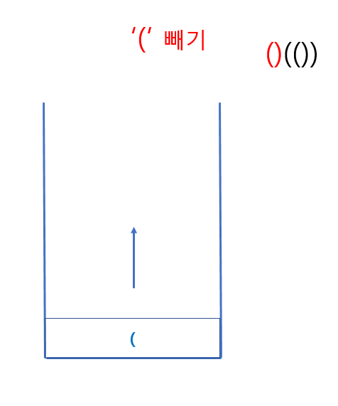 Github Yonggun1996stack 백준 알고리즘 Stack 문제 소스입니다
