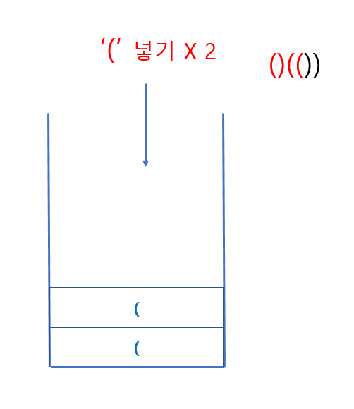 Github Yonggun1996stack 백준 알고리즘 Stack 문제 소스입니다