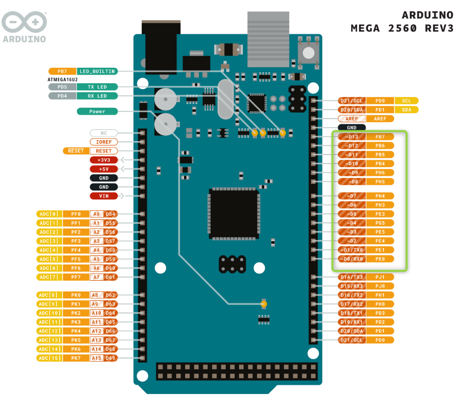 PWM seems to not work on all the pins of Arduino Mega board · Issue ...