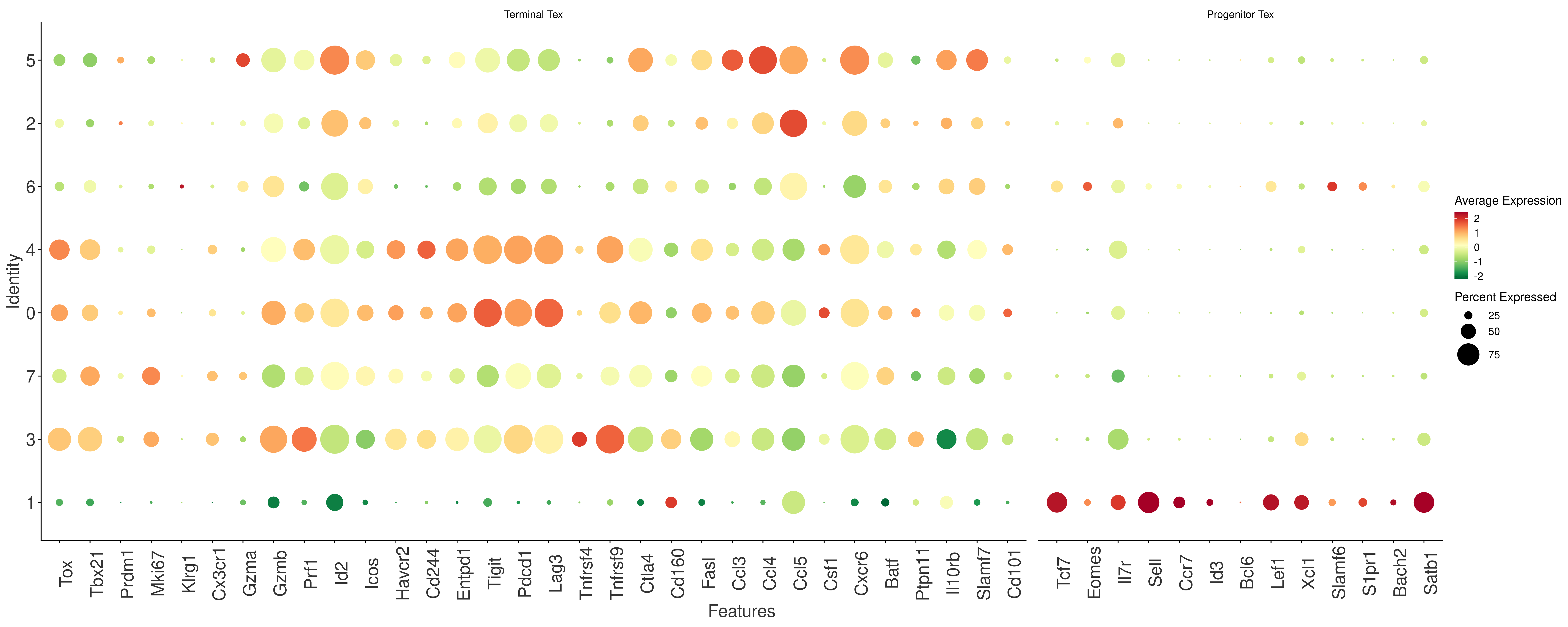 Trying to generate dotplot with grouped gene sets using Seurat_4.0.0 · Issue #5801 · satijalab ...