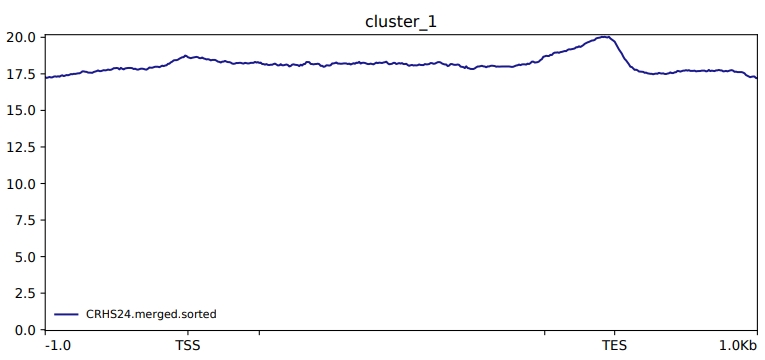Need for more function in deeptools · Issue #1054 · deeptools/deepTools · GitHub