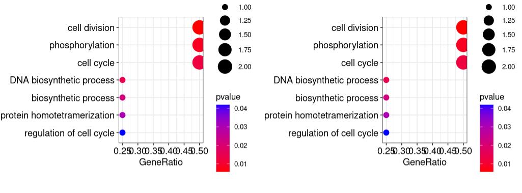 dotplot ERROR: 'x' is NULL so the result will be NULL · Issue #429 · YuLab-SMU/clusterProfiler ...