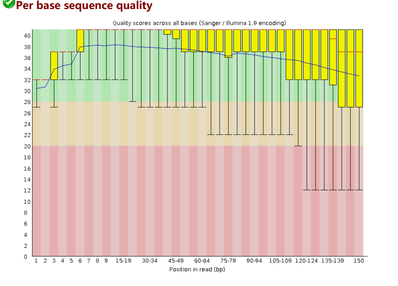 M-bias plot of WGBS data · Issue #363 · FelixKrueger/Bismark · GitHub