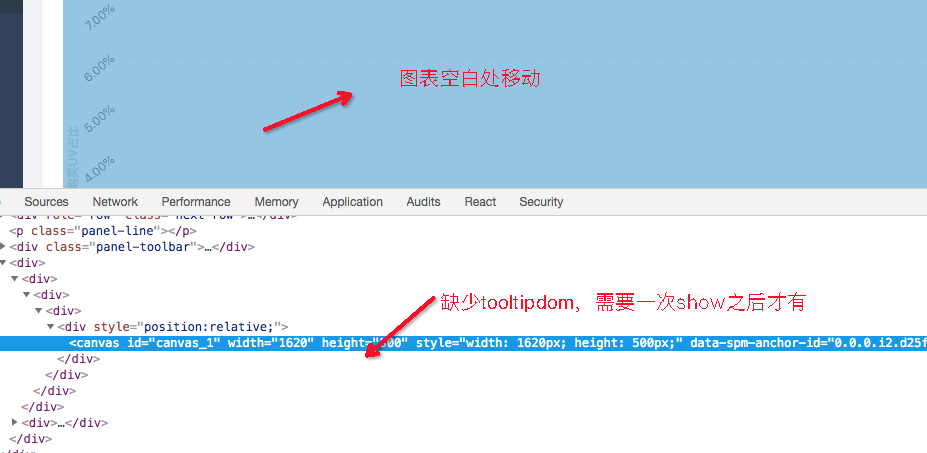tooltip完全自定义的时候，首次mousemove不是数据geom的时候，没有生成dom，报错：取不到style。 · Issue #1221 · antvis/G2 · GitHub