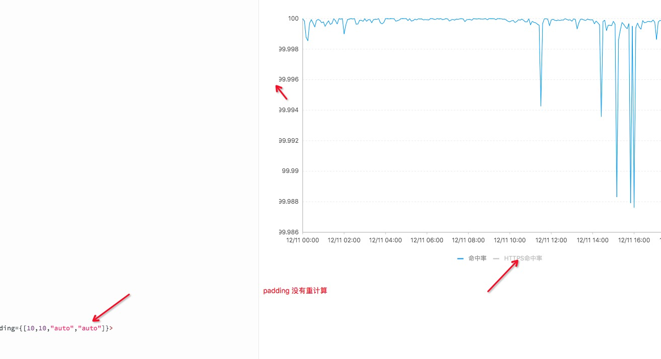 legend 点击后重绘没有重计算padding · Issue #1800 · antvis/G2 · GitHub