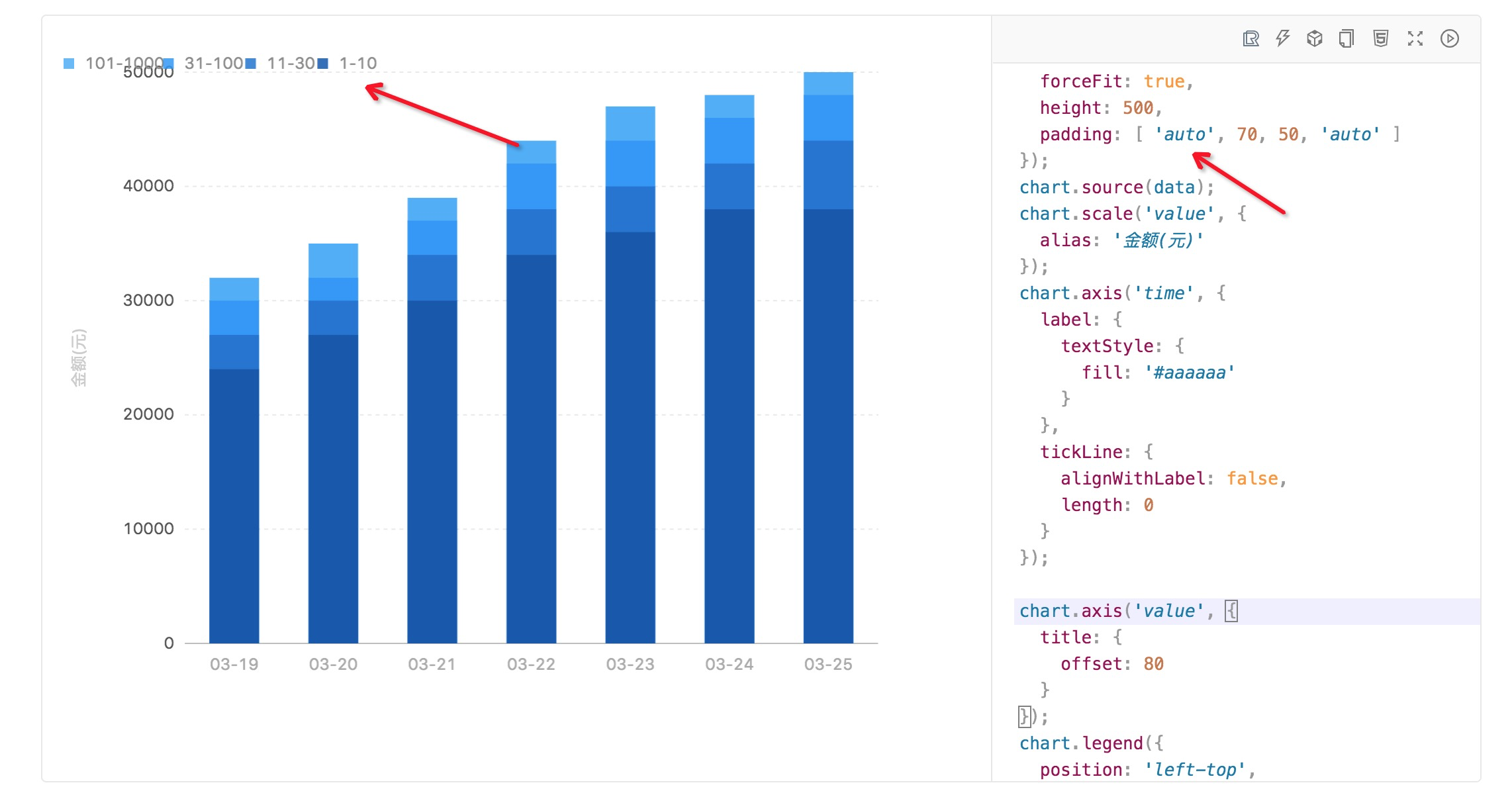 legend 和Axis label 重叠 · Issue #1917 · antvis/G2 · GitHub