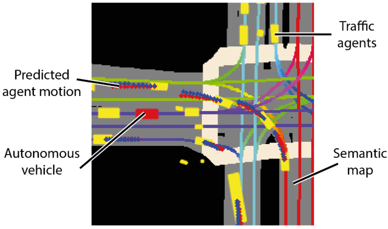 GitHub - inDSweTrust/Lyft_Motion_Prediction_Autonomous_Vehicles