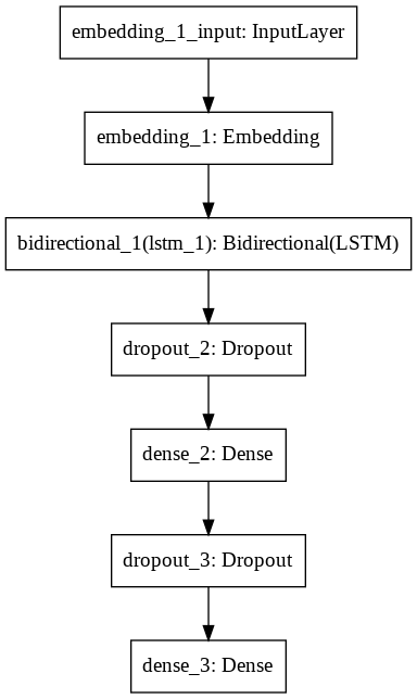 GitHub - sl-93/detecting-spam-in-emails: implementation spam detection ...