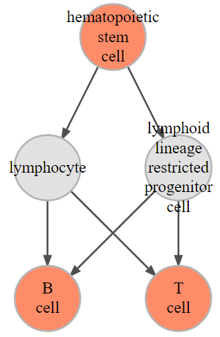 GitHub - TebaldiLab/shiny_cellmarkeraccordion