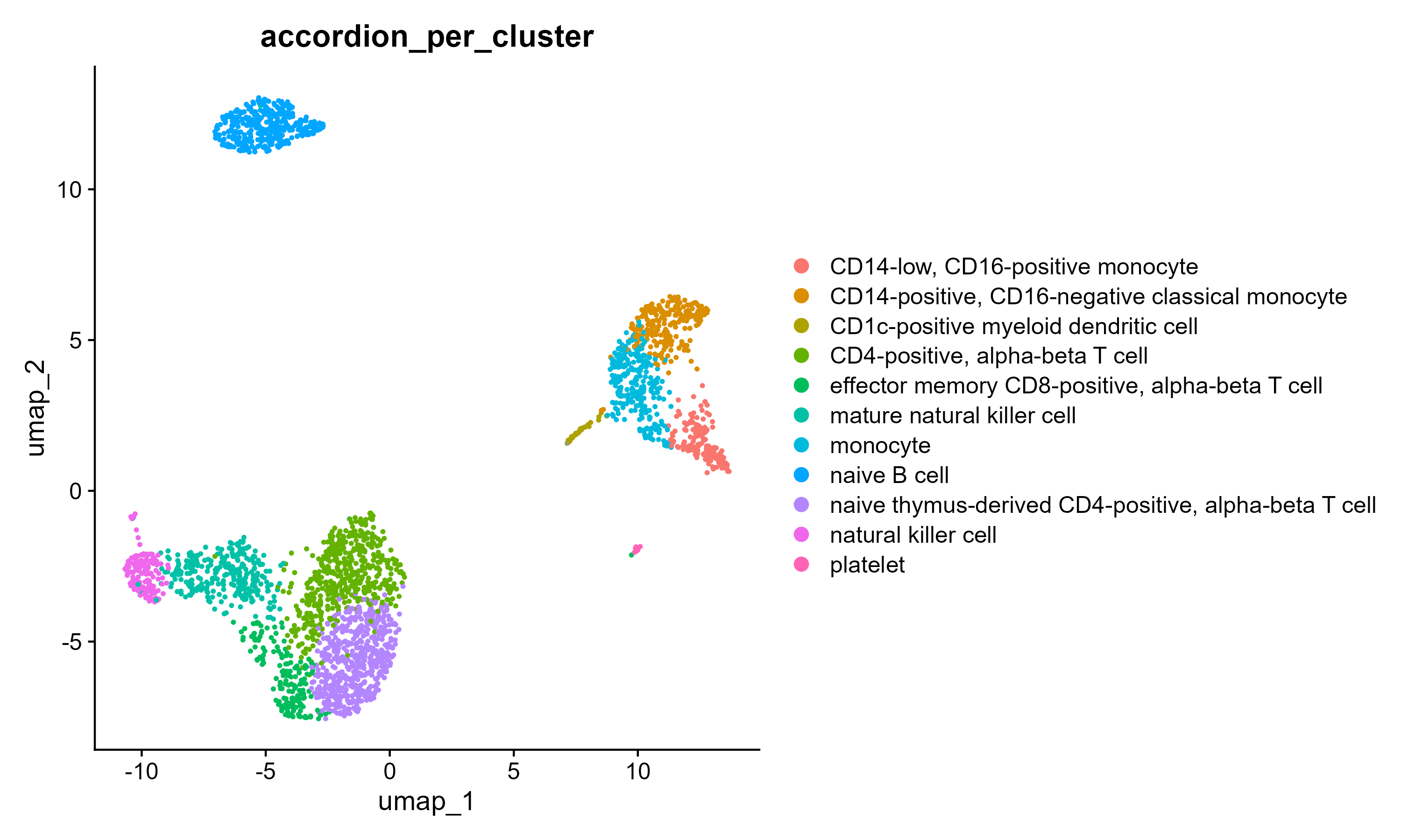GitHub - TebaldiLab/cellmarkeraccordion