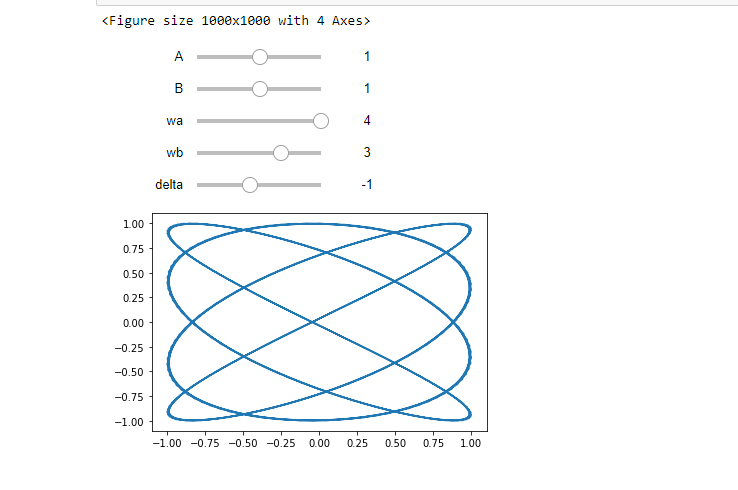 GitHub - antvaz/lissajous: Código para dibujar figuras de Lissajous en ...