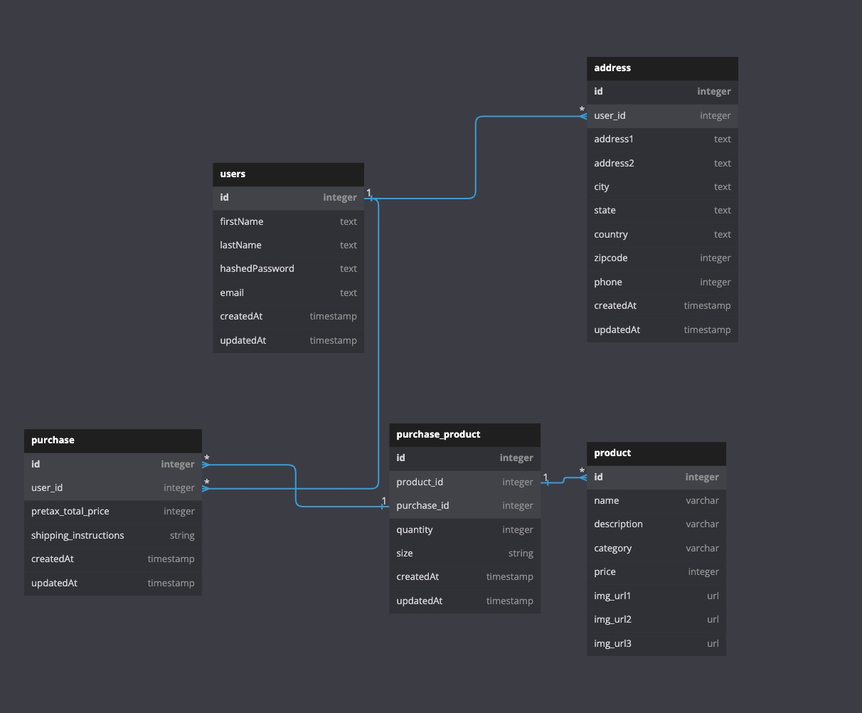 Schema Diagram - dion-pham/solo-capstone-round-two GitHub Wiki