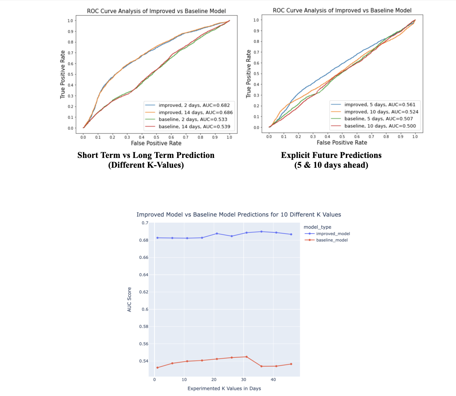 GitHub - maaxkimm/political_party_predictor