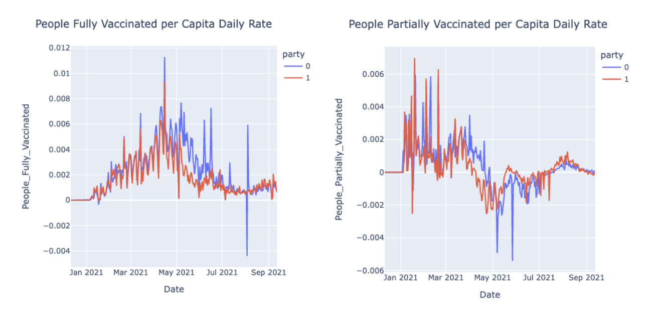 GitHub - maaxkimm/political_party_predictor