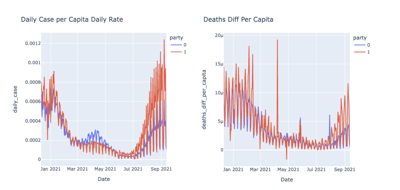 GitHub - maaxkimm/political_party_predictor