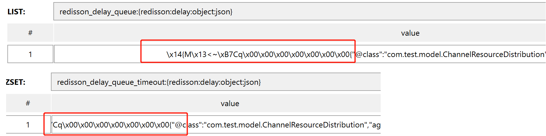 Delayedqueue Serialization Is Not Expected · Issue 4072 · Redissonredisson · Github 