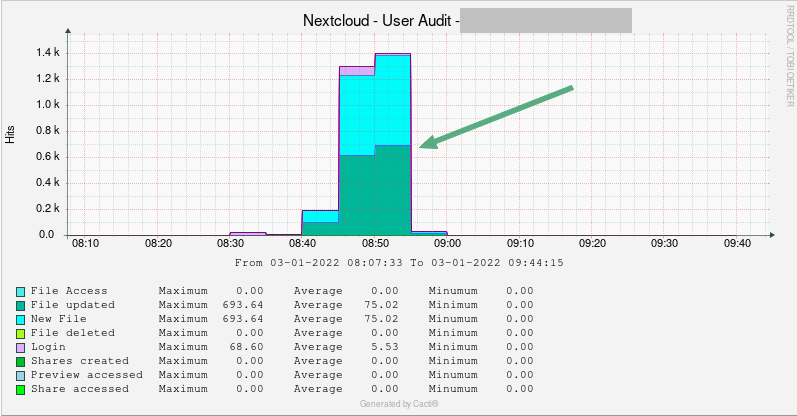 [Bug]: Server info returns wrong number of files or it is far away from "real time" · Issue #359 ...