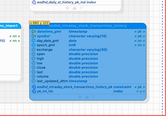 Selected table colors difficult to read · Issue #1747 · pgmodeler/pgmodeler · GitHub