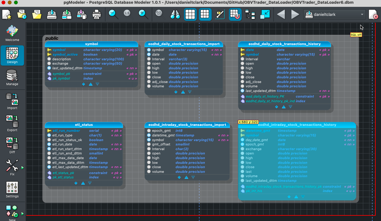 Selected Table Colors Difficult To Read · Issue 1747 · Pgmodeler Pgmodeler · Github