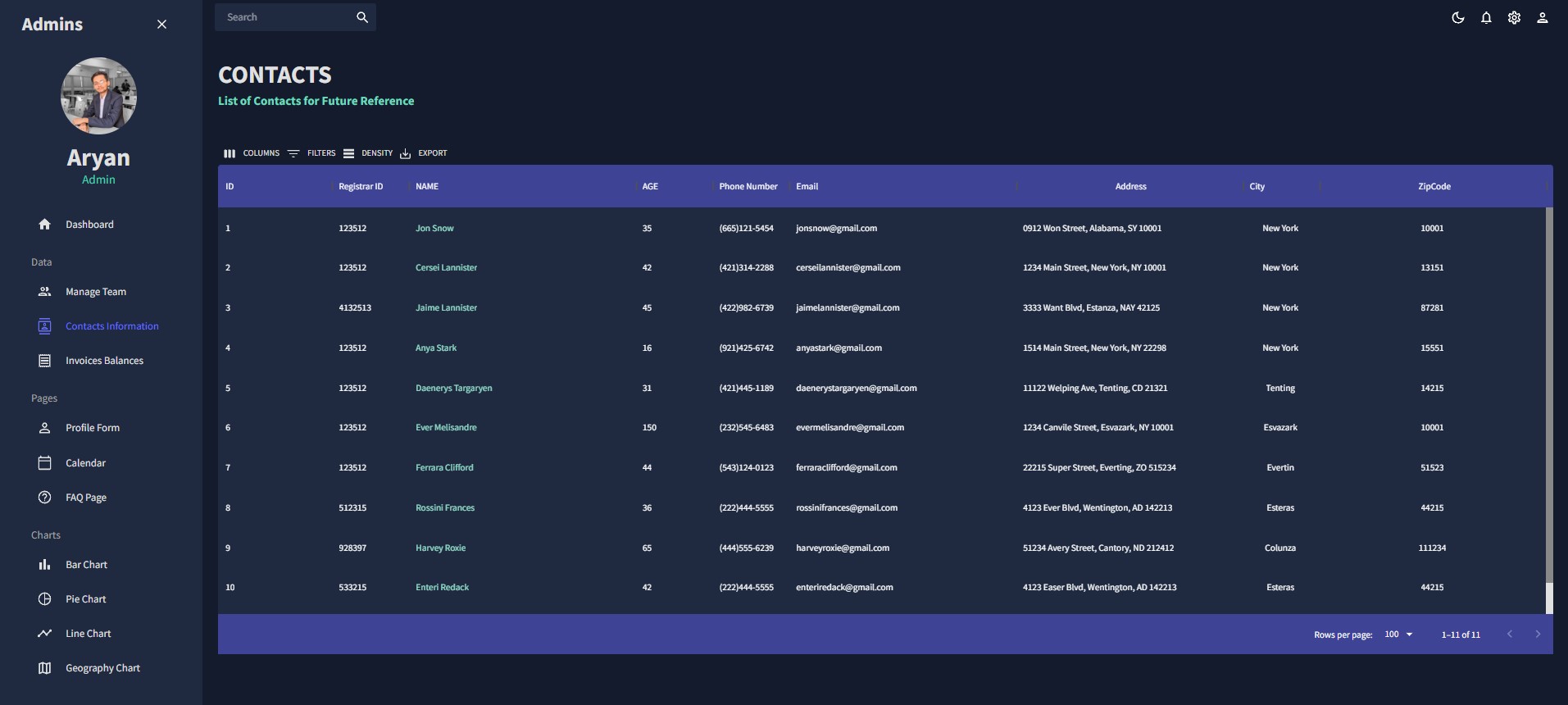 GitHub - Aryan-Srivastava/Admin-Dashboard