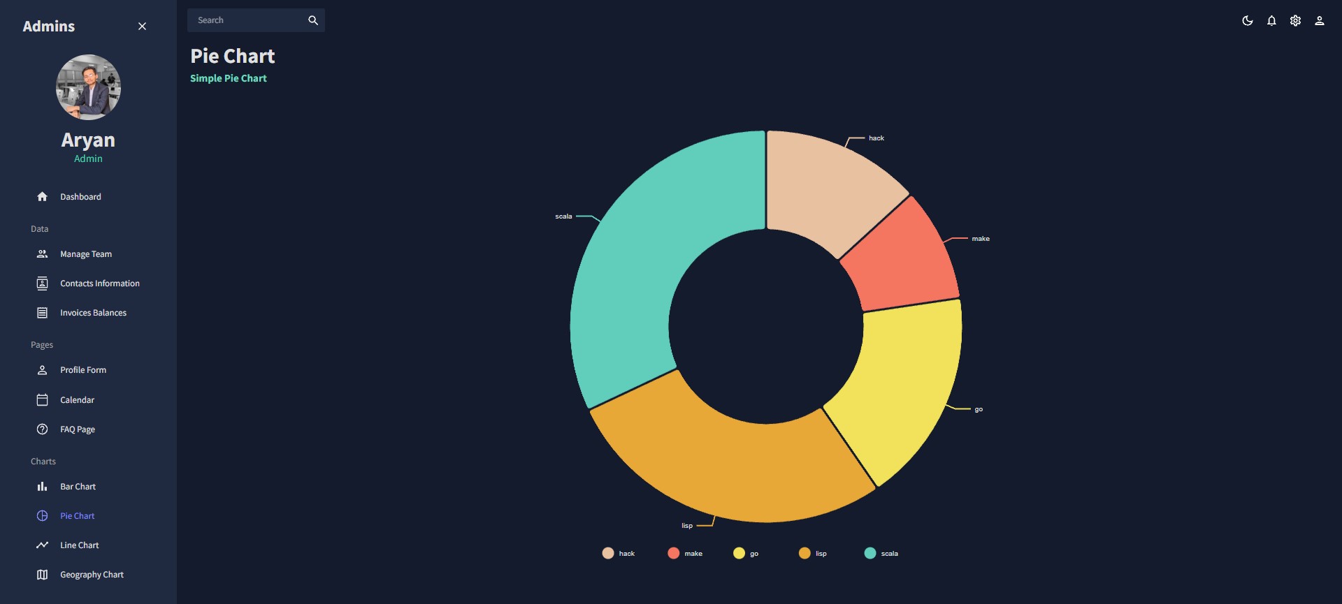 GitHub - Aryan-Srivastava/Admin-Dashboard