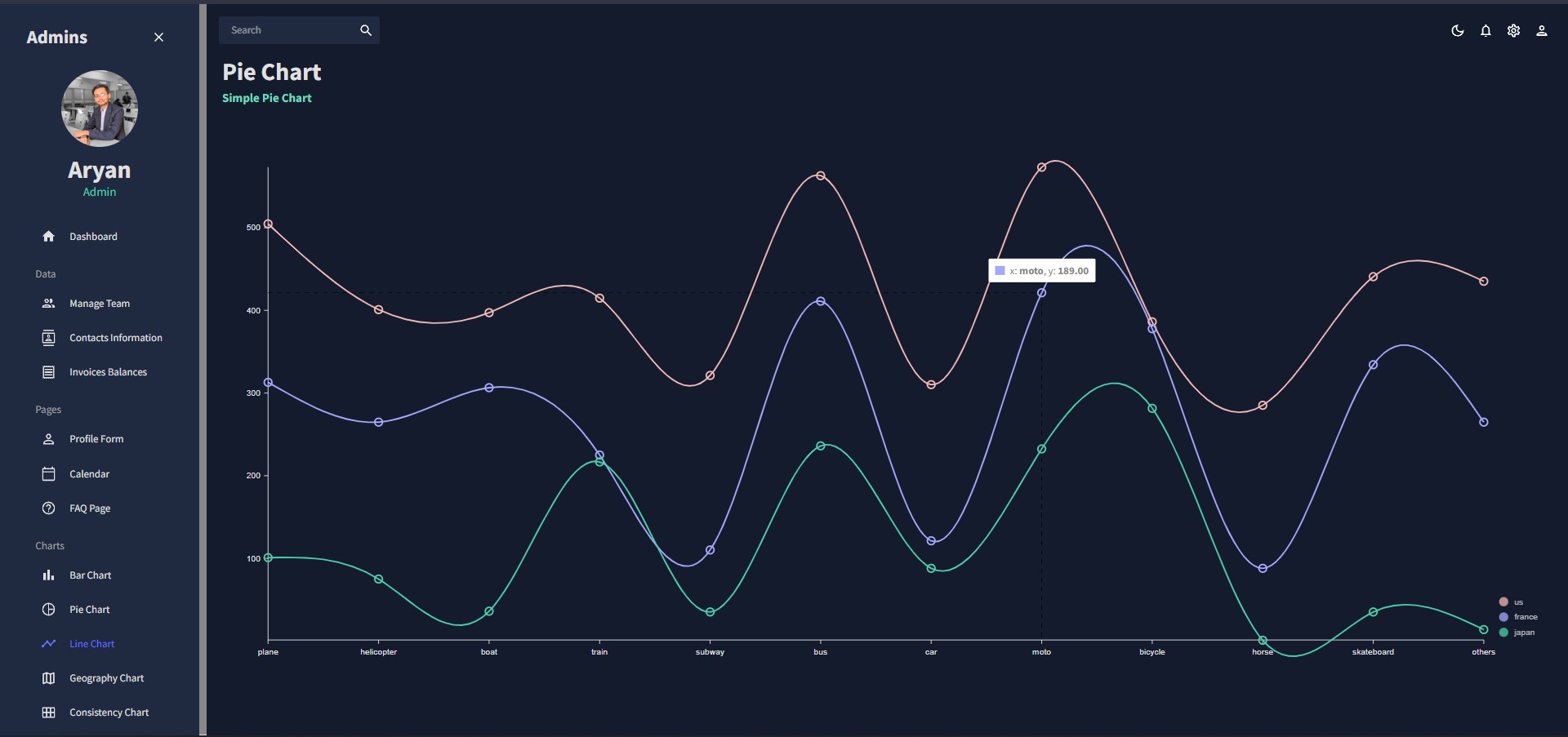 GitHub - Aryan-Srivastava/Admin-Dashboard