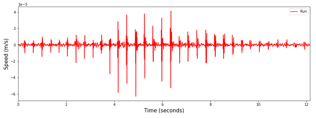 GitHub - Avalon02/Analysis-of-Seismic-Signals: A Binary human activity classifier that ...