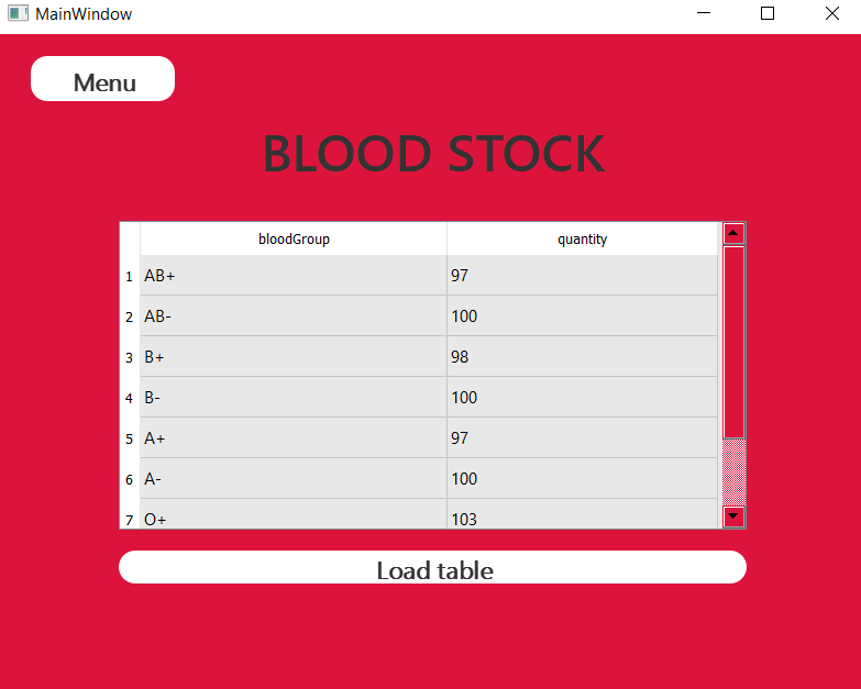 GitHub - SoraJder/Blood-Bank-Database-GUI: Created a database for a ...