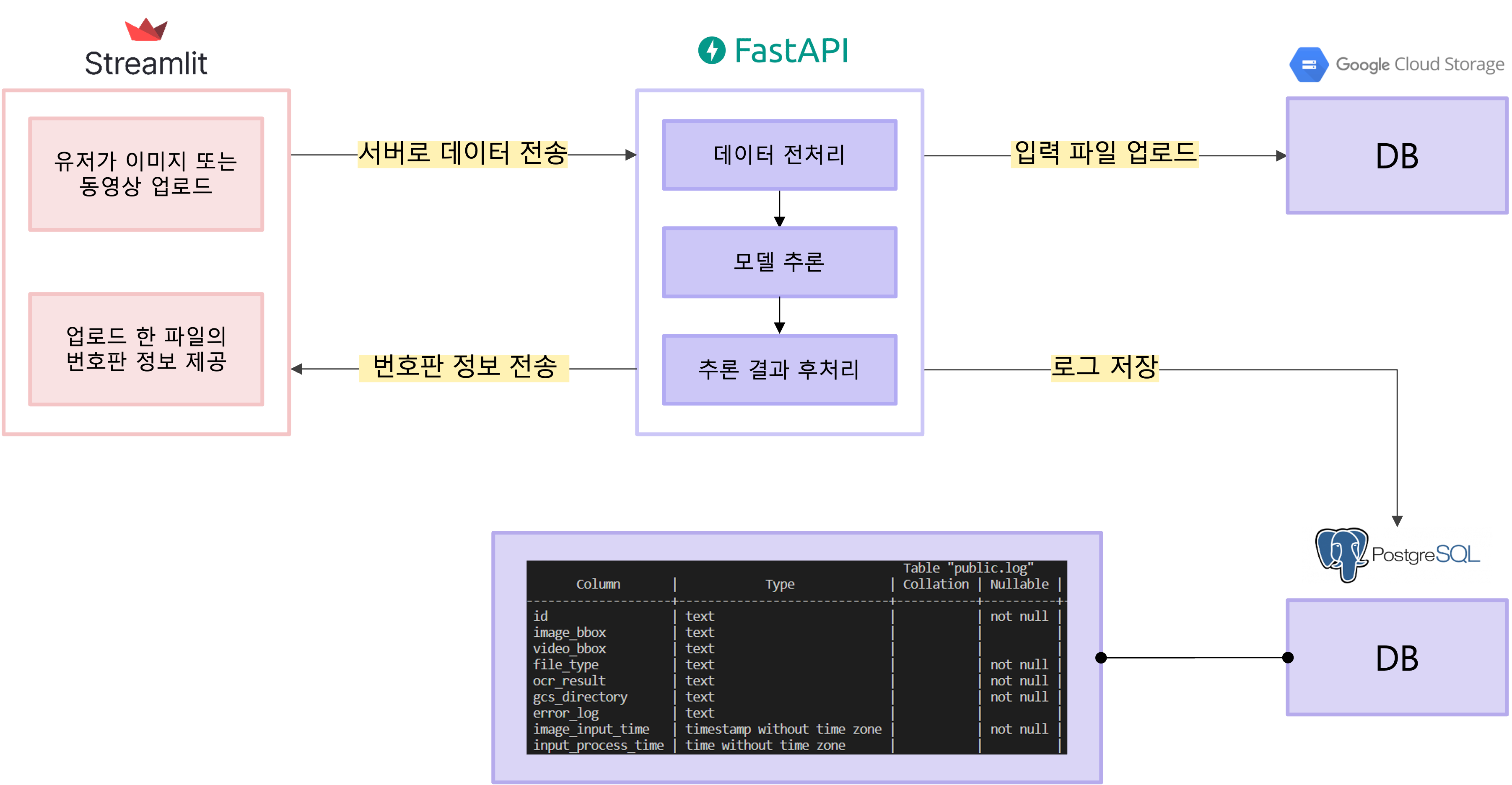 GitHub - boostcampaitech5/level3_cv_finalproject-cv-18: level3_cv_finalproject-cv-18 created by ...