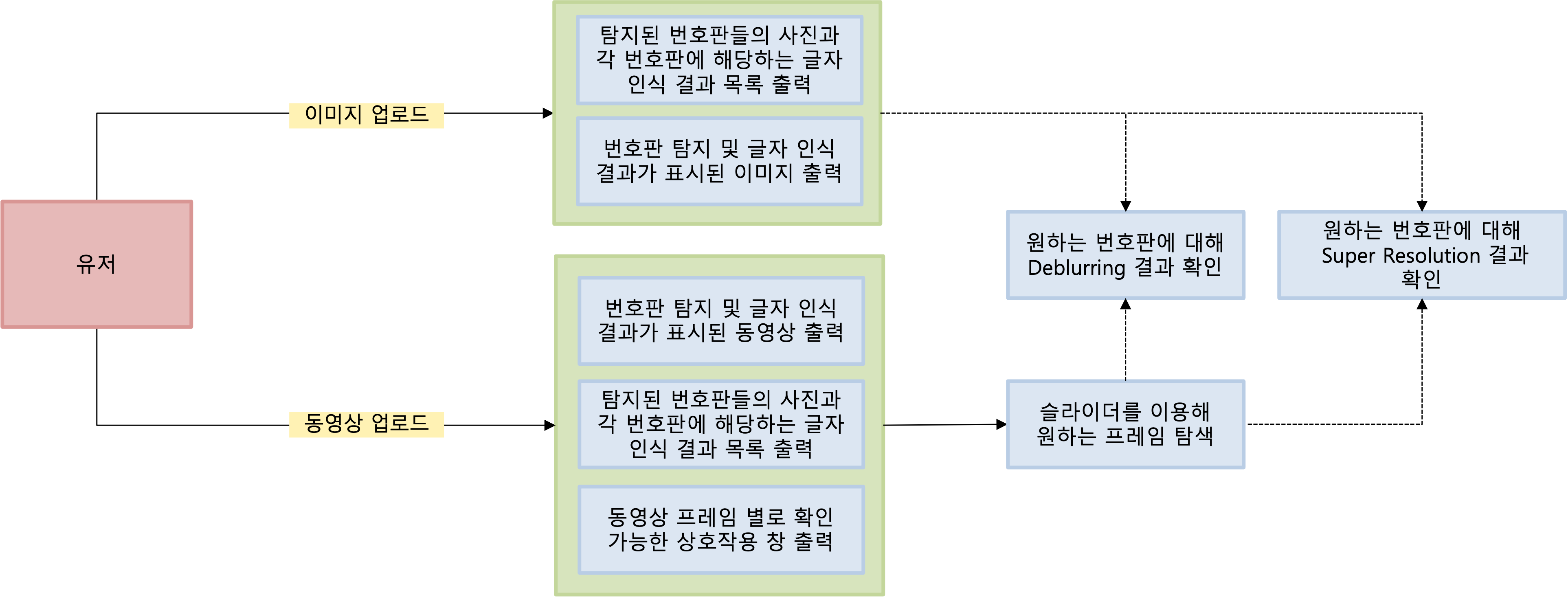 GitHub - boostcampaitech5/level3_cv_finalproject-cv-18: level3_cv ...