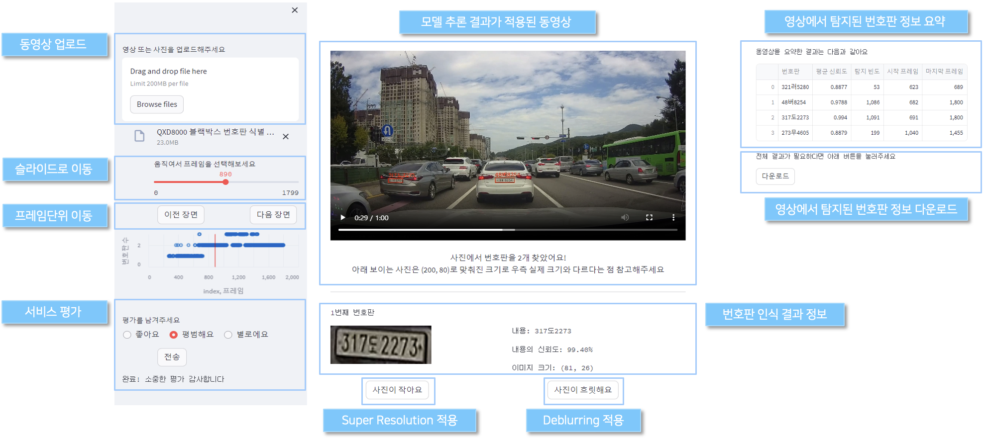 GitHub - boostcampaitech5/level3_cv_finalproject-cv-18: level3_cv ...
