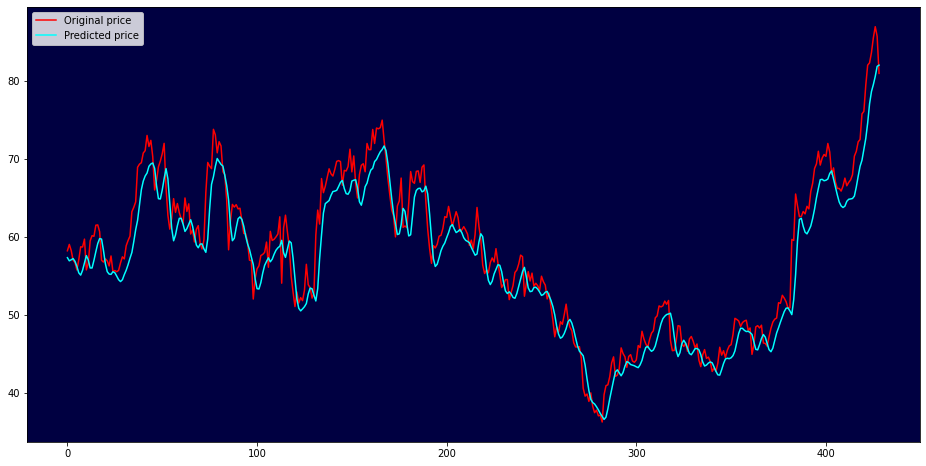 GitHub - likereal/Predictive-Stock-Market-Analysis-Utilizing-Recurrent ...