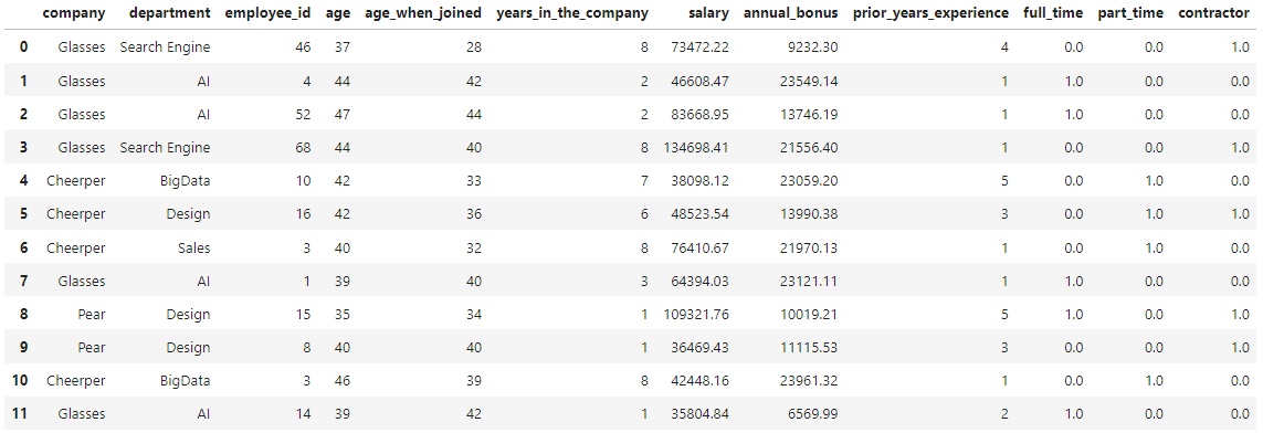 Rounding constraint is not working · Issue #699 · sdv-dev/SDV · GitHub