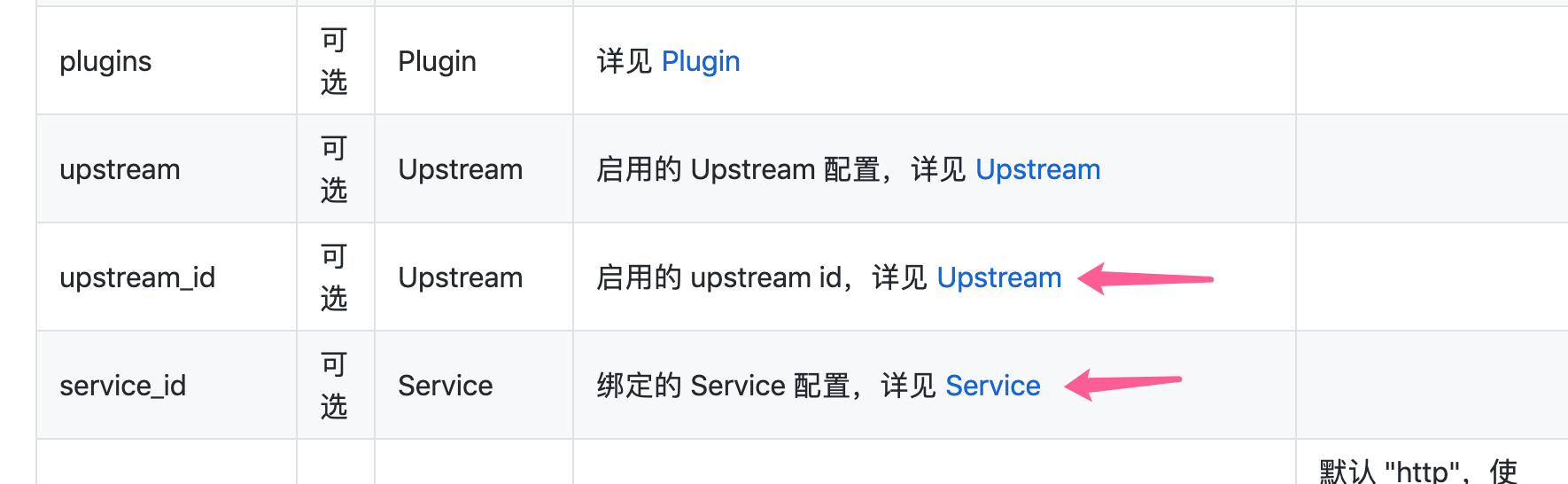 Request Help Allocation Upstream And Service · Issue 1073 · Apacheapisix · Github