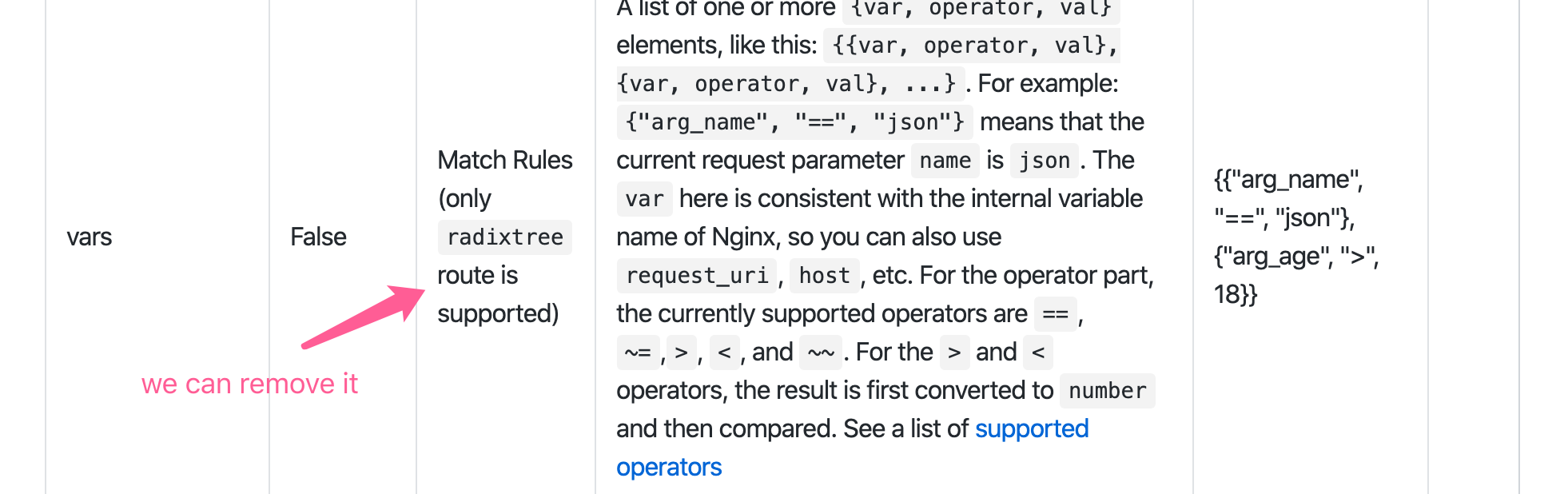 doc: remove some useless tip · Issue #1183 · apache/apisix · GitHub