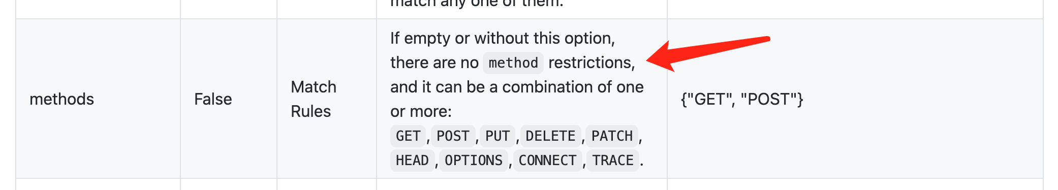 bug: when created route by adminAPI, "method" can be null value which dashboard can not identify ...