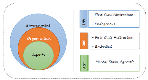 GitHub - openaose/openmas: OpenAOSE (Open Agent Oriented Software Engineering)