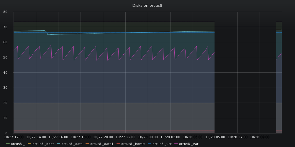 Stability issues with Icinga 2.10.x · Issue #6736 · Icinga/icinga2 · GitHub