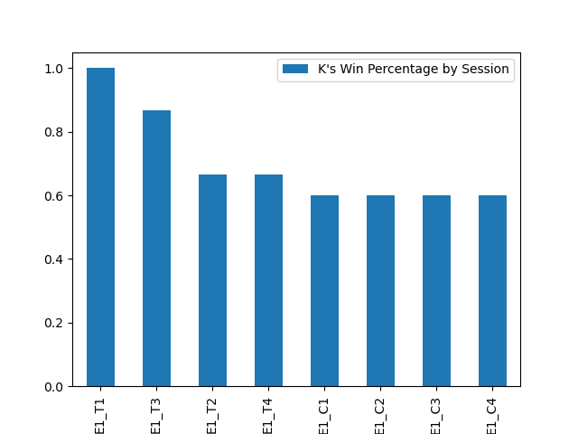 GitHub - lunzheng-li/biased-poll-replication-package