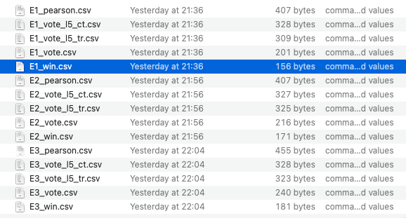 GitHub - lunzheng-li/biased-poll-replication-package