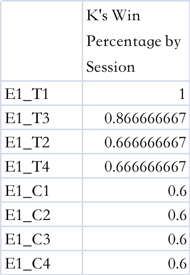 Github Lunzheng Libiased Poll Replication Package 